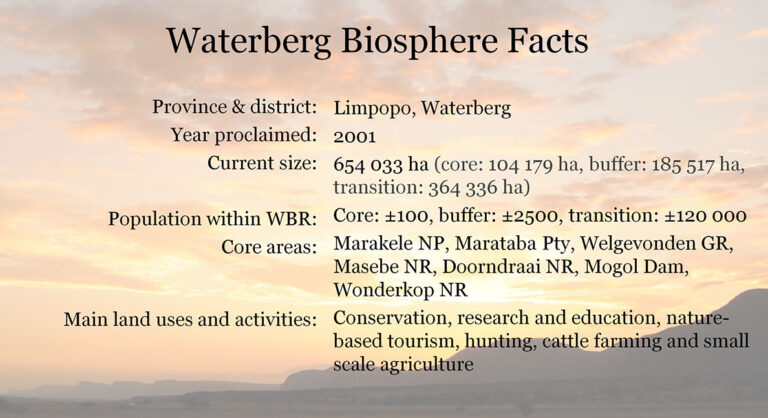 THE WATERBERG – Waterberg Biosphere